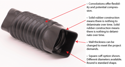 Know the Features of Large Air Intake Design